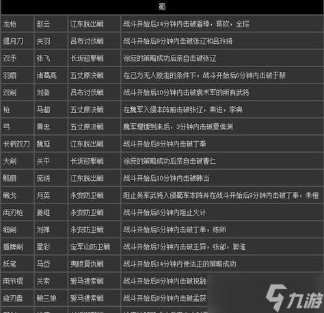 真三国无双8游戏攻略图标