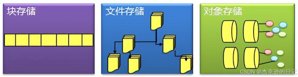 有什么可以存储大量文件的截图