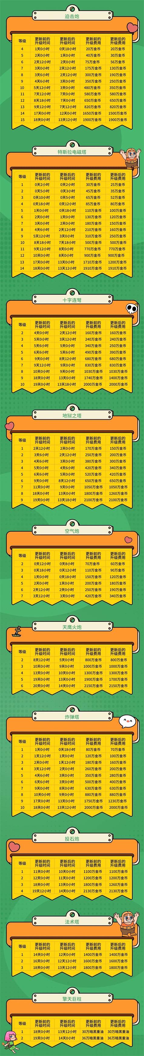 部落冲突破解版一键升级指令图标