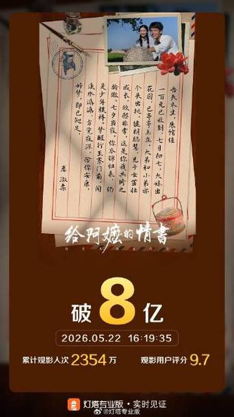 阿嬷情书实时票房排名图标