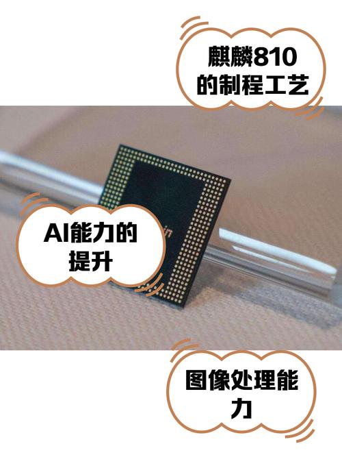 2024年麒麟810过时了吗图标