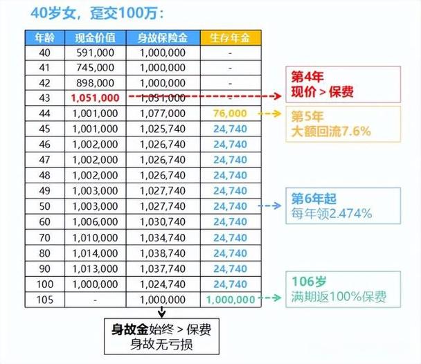 太平洋保险产品图标