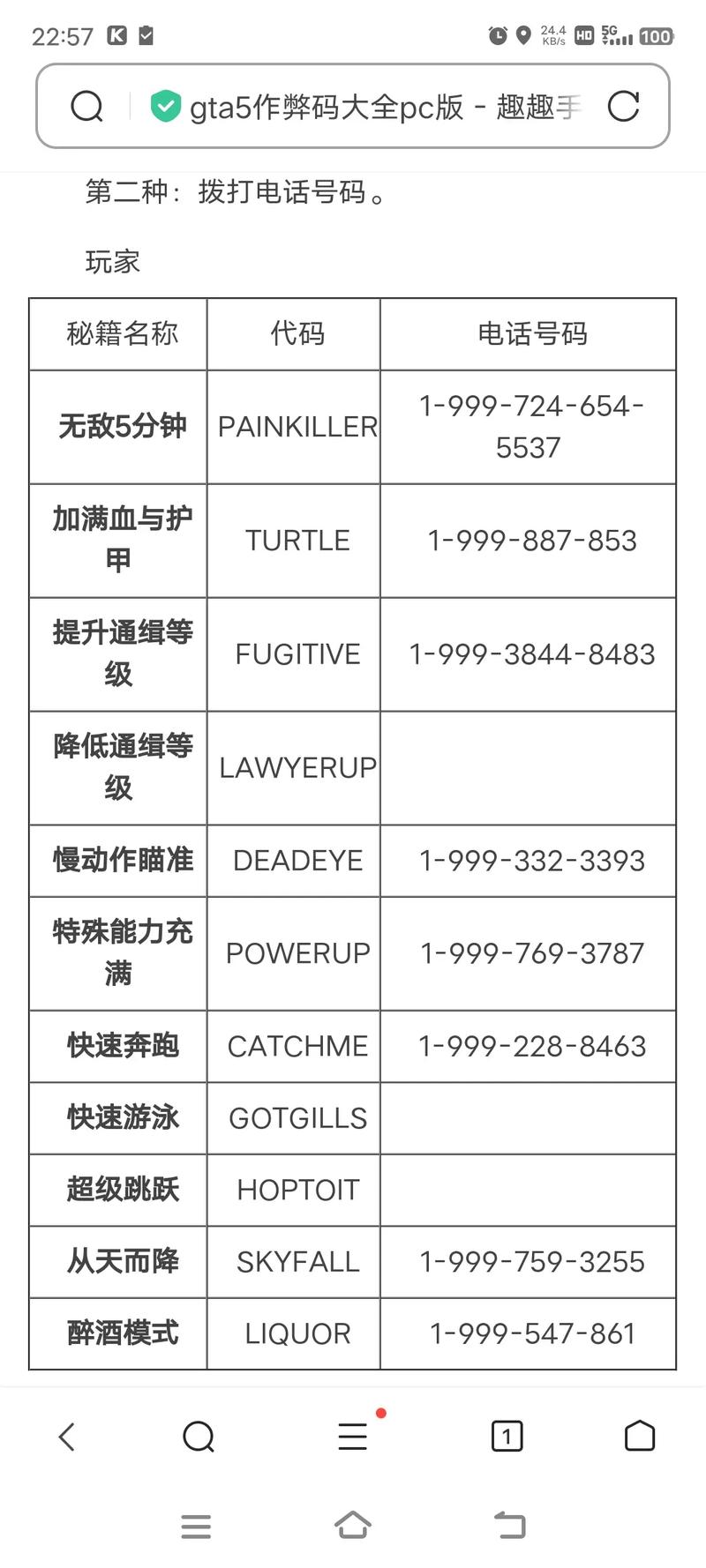 gta5线下作弊码刷钱图标
