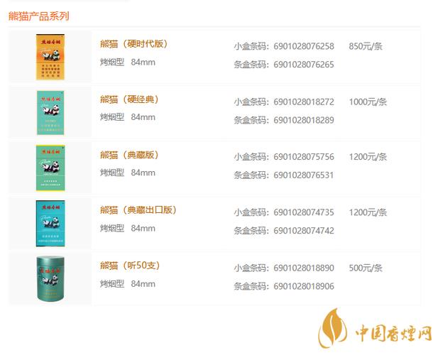 蓝熊猫中支香烟多少一包图标