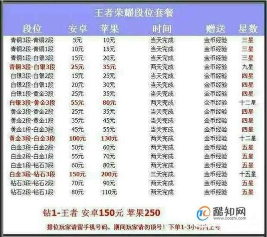 王者荣耀估价查询截图