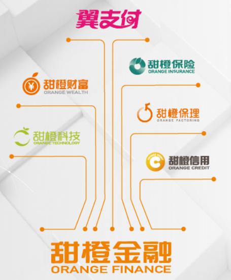 甜橙财富app图标