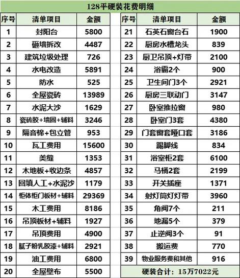 一拆一装收费价目表截图