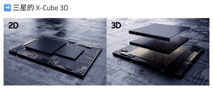 2d 3d图标