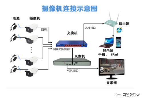 监控摄像头连电脑图标