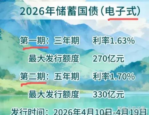 2026年国债即将暴涨中国图标