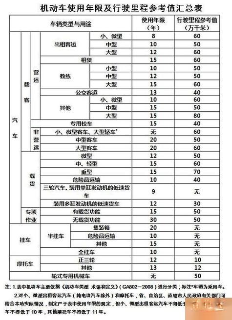 最新车辆报废规定图标