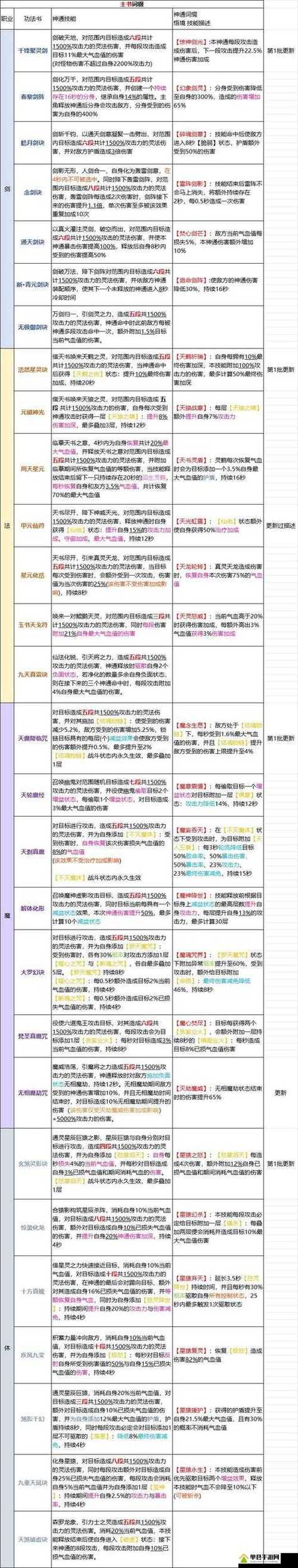 剑修天赋加点攻略图标