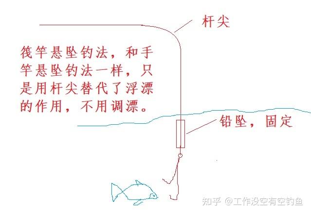 如何钓鱼新手入门截图