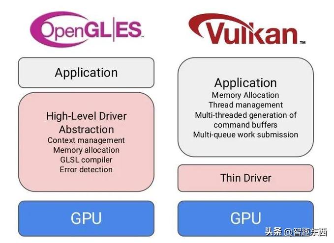 vulkan directx12截图