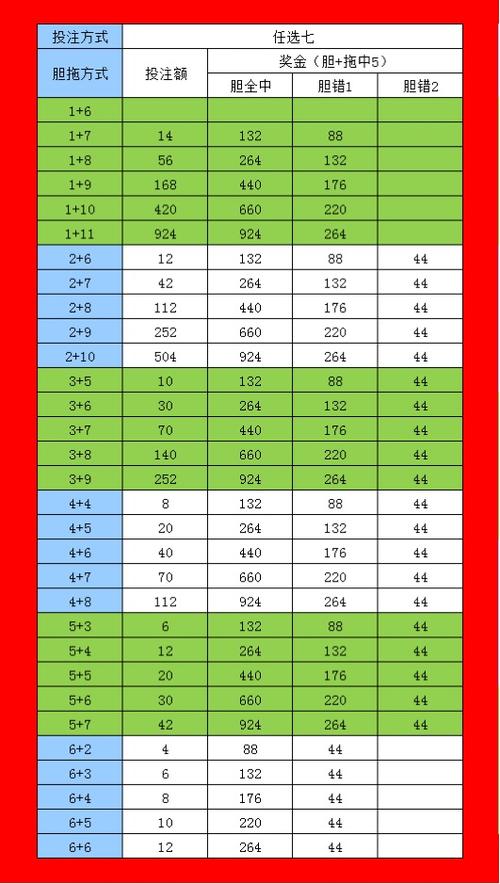 快乐12玩法