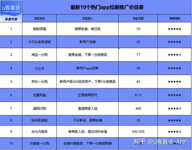 做任务单价高的软件图标