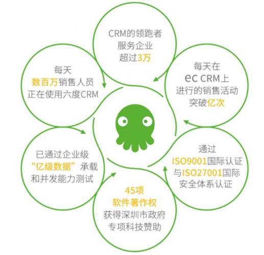 企业ec是什么意思图标