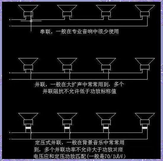 音响串联连接方法图标