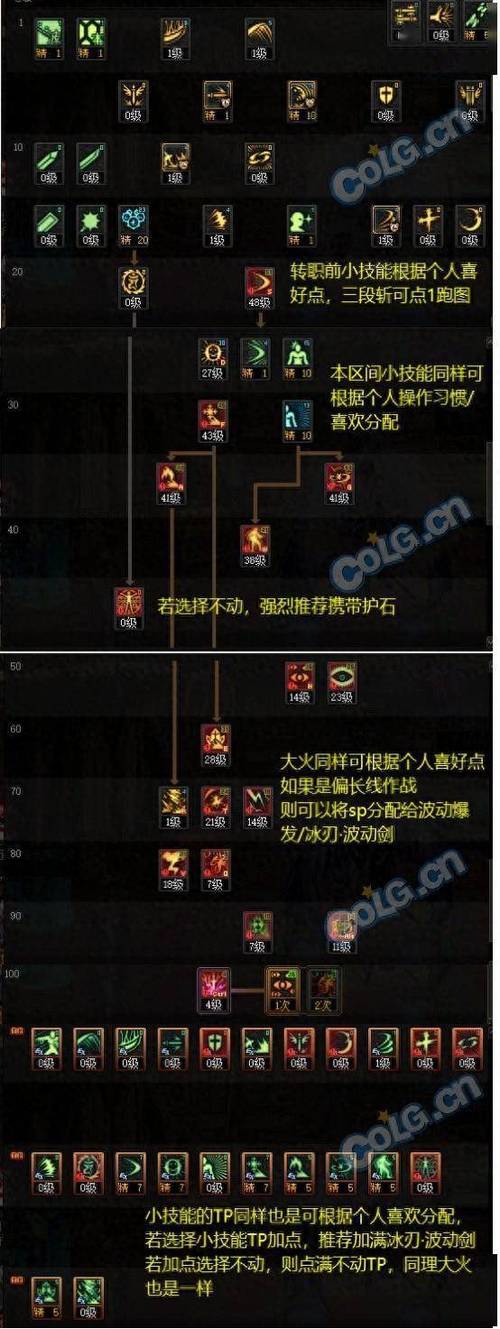 dnf阿修罗觉醒任务在哪接图标