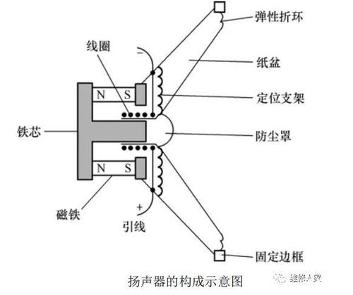 话筒和扬声器的原理图标