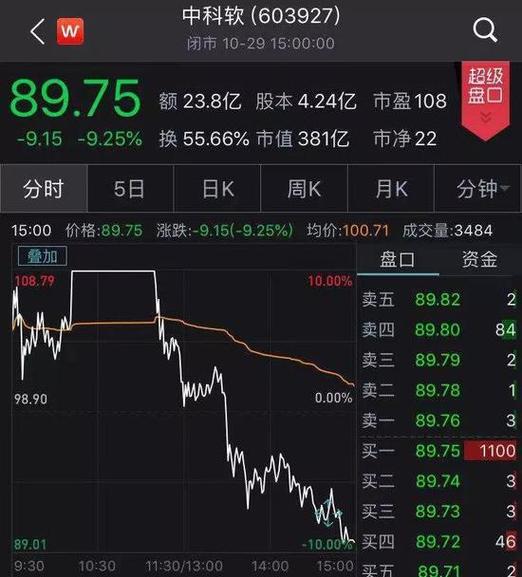 中科软区块链技术图标