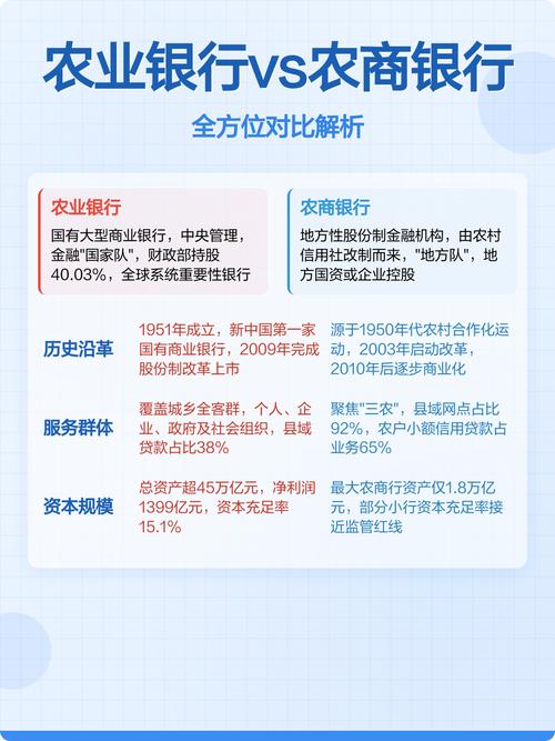 农业银行与其他银行的区别图标