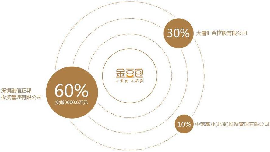 豆包金服最新消息图标