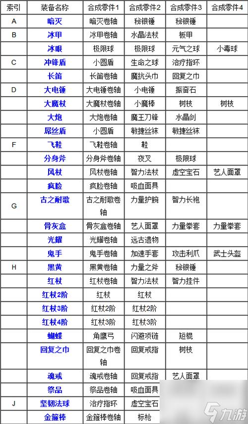DOTA1作弊码一览表缩略图