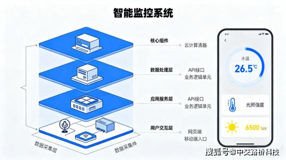 怎么把数据转到sd卡图标