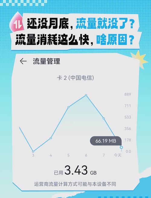 流量为什么突然消耗很快图标