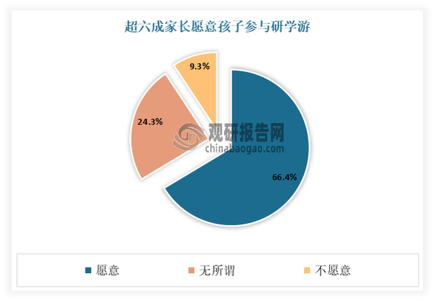 不让孩子去研学最聪明的方法截图