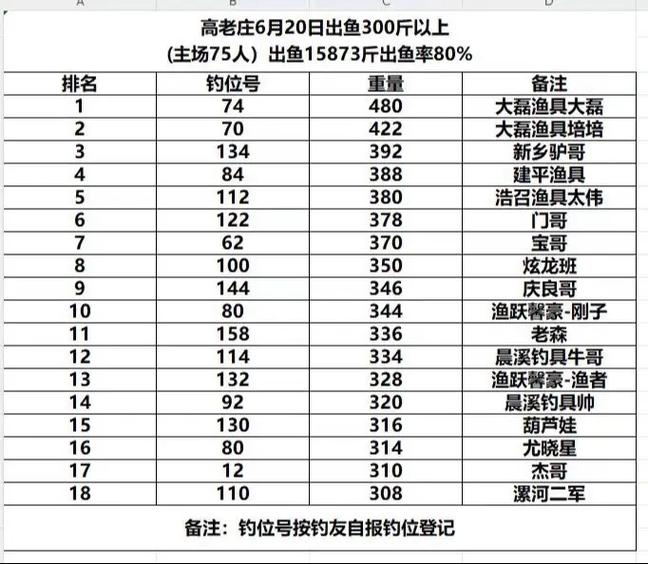 天龙八部钓鱼收益图标