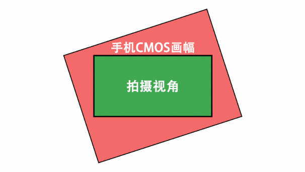 光学防抖和ai防抖差距图标