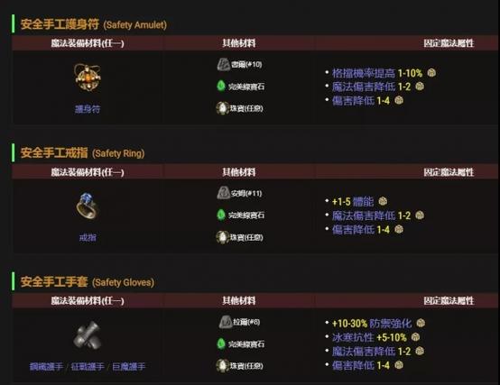 橙装合成公式一览表图标
