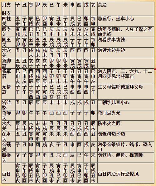 七十二关煞查询表图标
