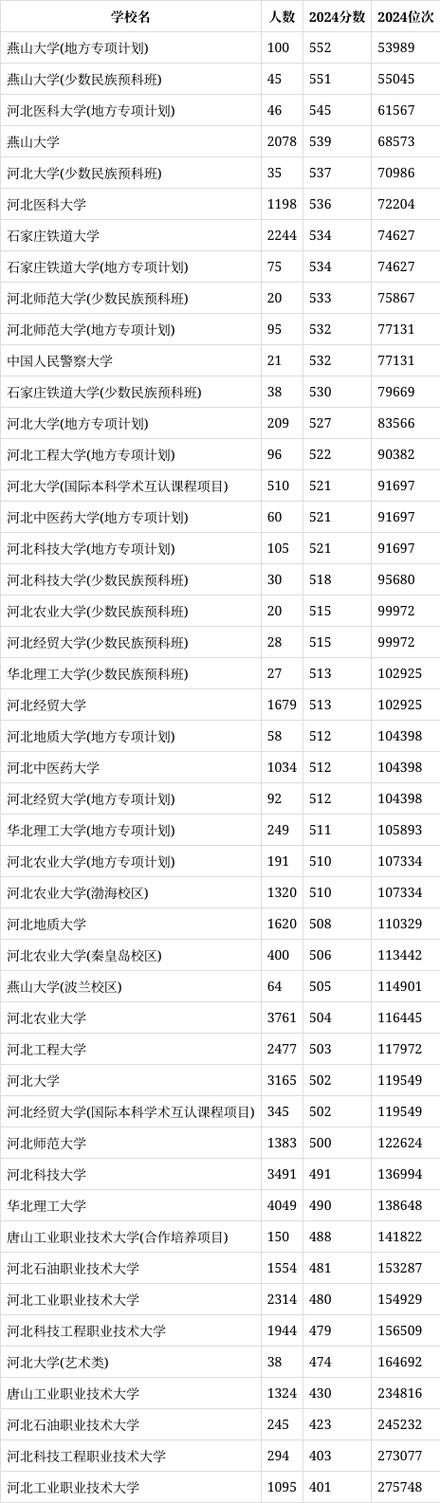 河北真正一本的大学截图