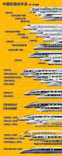 D是动车,G是高铁,C是什么图标