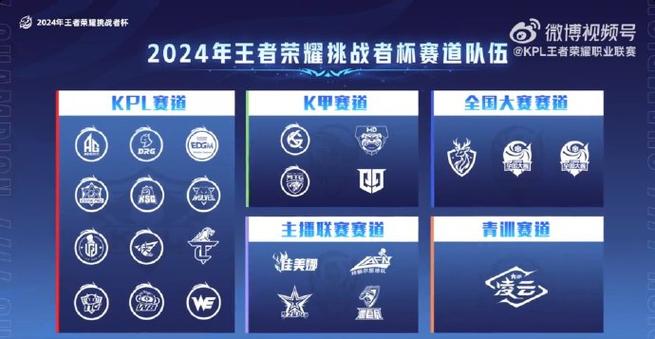 王者荣耀怎么完成荣耀挑战图标