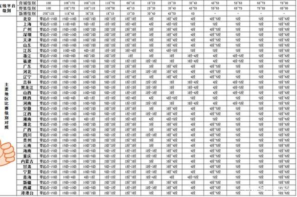腾讯围棋等级一览表截图