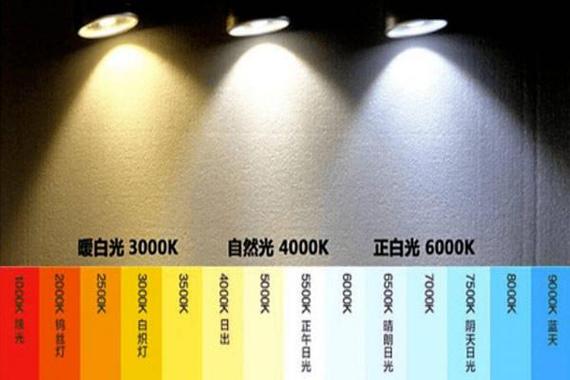 5700k色温对眼睛好吗图标