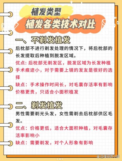 植发哪家医院排名第一图标