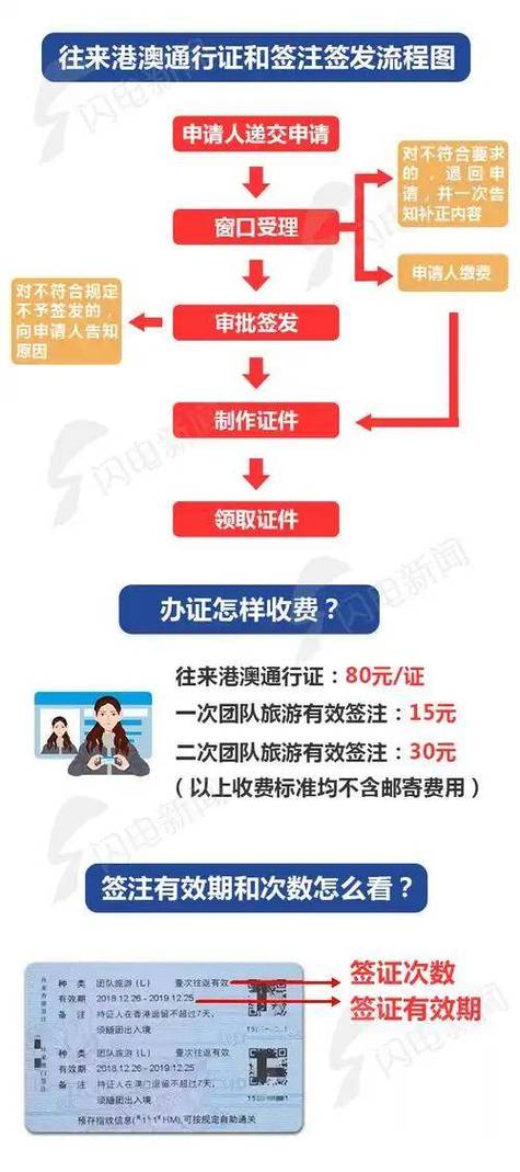 通行证怎么办理图标