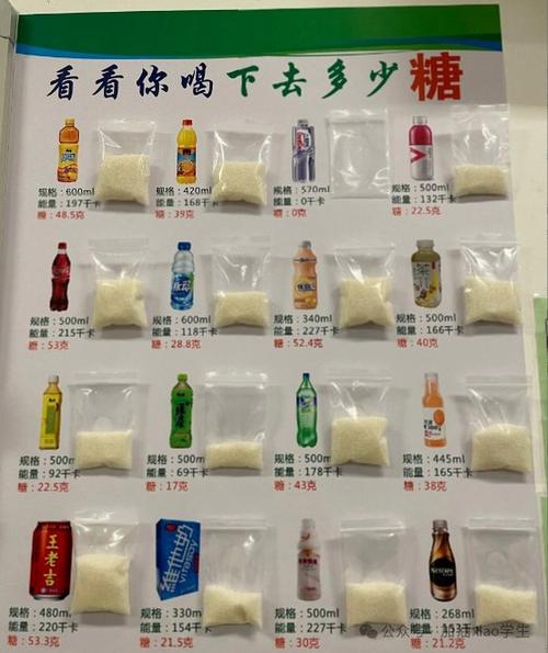 吃糖的危害图标