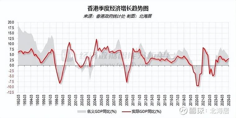 香港49选7 综合走势图