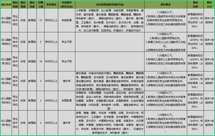 文登幼儿教师招聘信息图标