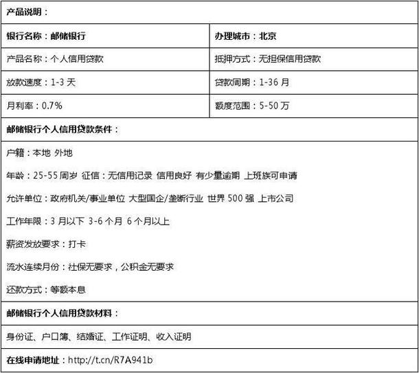 贷款需要什么条件图标