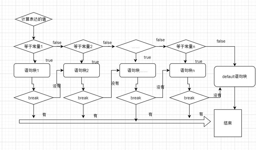程序表达的流程表达截图