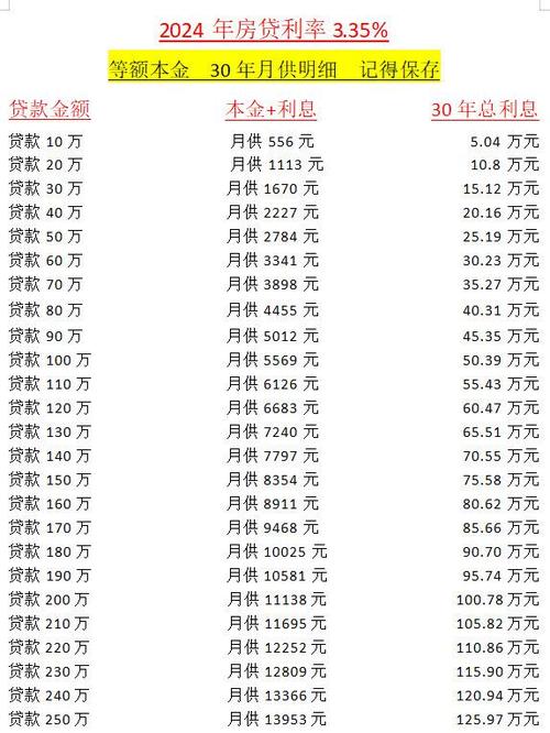 贷款30万一年利息多少图标