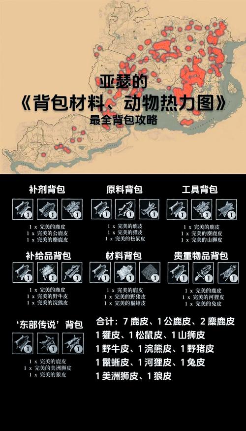 荒野大镖客2羊皮怎么卖截图