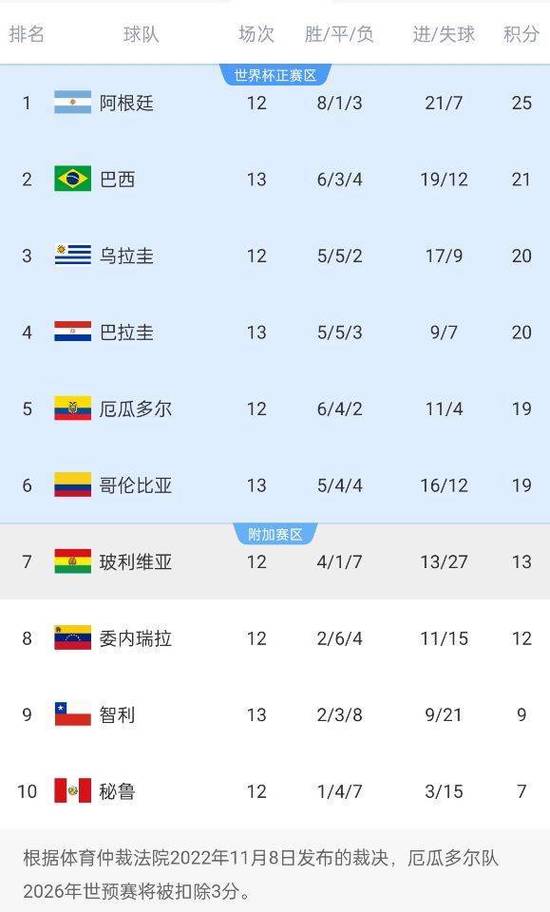 2026世预赛积分榜图标